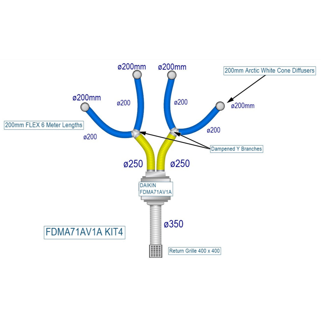 7.1kW FDMA Quality Comfort Kit 4 Bedroom – Daikin NZ